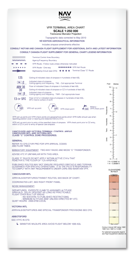 NAV Canada - Electronic AIR5018 - JAMES BAY VNC